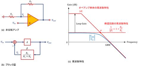 不完全積分回路特徴 オペアンプを用いた積分回路 不定積分に基づく電気回路の解法 Tpnrqi