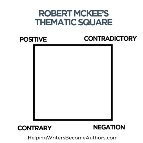 Deepening Your Storys Theme With The Thematic Square Helping Writers