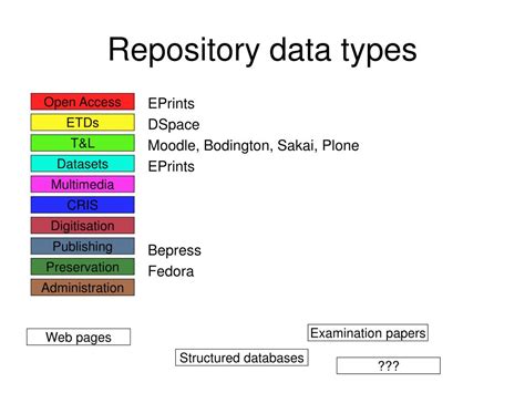 Ppt Digital And Institutional Repositories Emerging Architectures