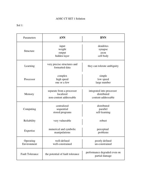 Aosc Ct1 Set 1 Sol Pdf Systems Science Neuroscience