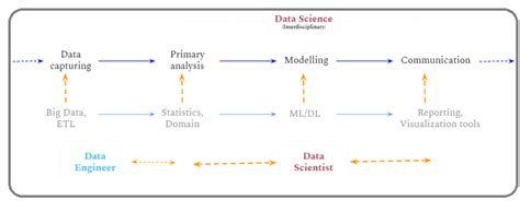 Machine Learning What Is The Difference Between Ai Ml Nn And Dl