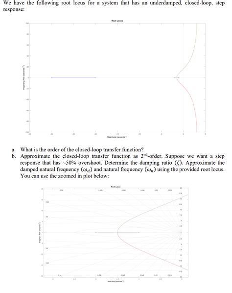 Solved We Have The Following Root Locus For A System That