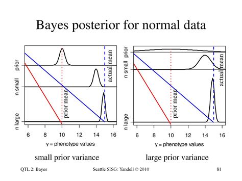 Bayesian Interval Mapping Ppt Download