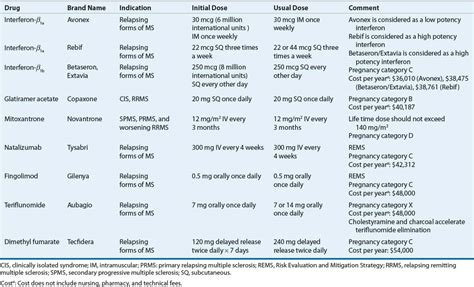 Multiple Sclerosis Basicmedical Key