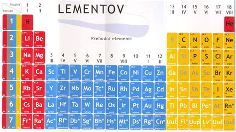 Predmet Kemija 8 Ploščica Periodni Sistem Elementov Arnes Učilnice