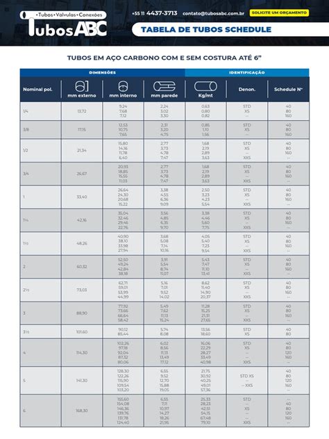 Tabela De Tubos Schedule Tubos Em Aço Carbono Com E Sem Costura Até 6
