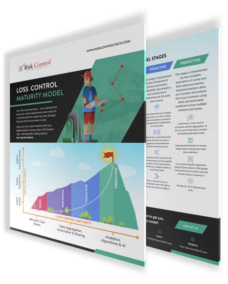 Loss Control Maturity Model