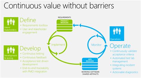 What Is Devops It It Cloud Computing Related
