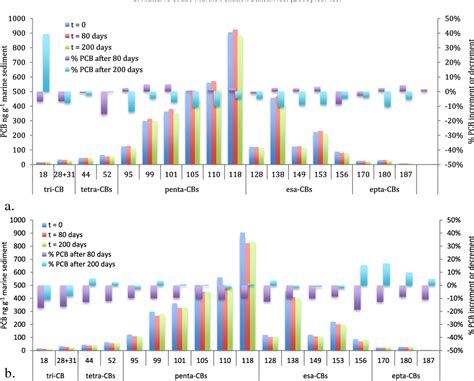 Dehalococcoides Mccartyi Semantic Scholar