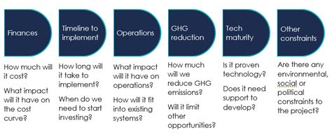 Bba Developing A Reliable Mining Decarbonization Plan