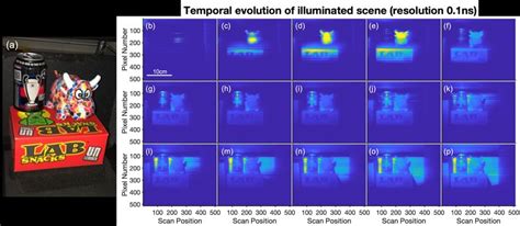 High Resolution Tcspc Imaging Of Diffuse Light With A One Dimensional