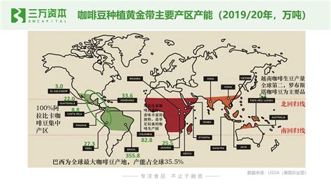 万字研究咖啡业现状，高手云集的咖啡赛道还有哪些新机会？种植
