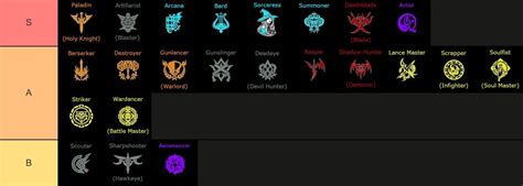 Best Lost Ark Classes 2025 Pve Pvp And Beginner Tier Lists