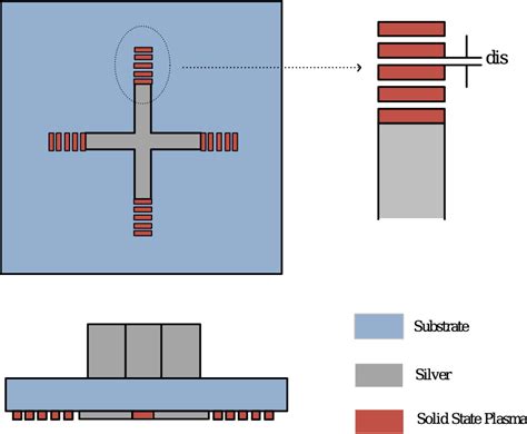 Schematic Diagram Of The Solid State Plasma Based Tunable Eit
