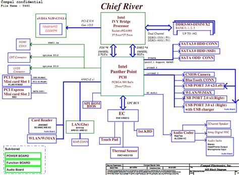 Lenovo Ideapad Y Schematic Compal La P Laptop Schematic