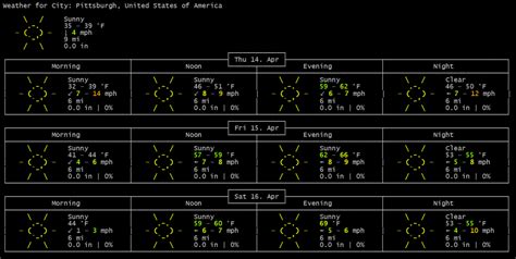 Ascii Weather Page Boing Boing