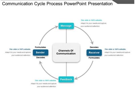 Communication Cycle Diagram Slide Team