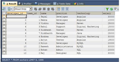 Sql Update Statement Different Examples And Its Code Implementation