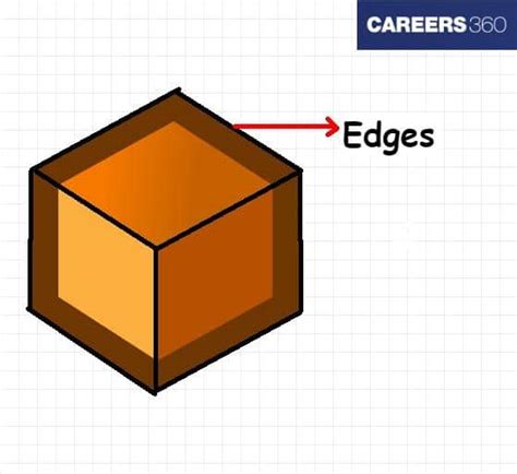How Many Edges Are In Cube
