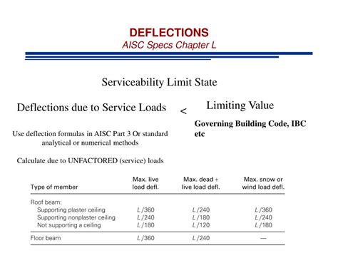 Steel Column Deflection Limit At Francine Rice Blog