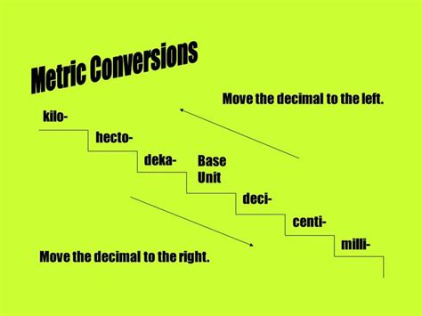 Metric Conversions Move The Decimal To The Left