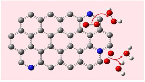 Insights Into Nitrogen‐doped Carbon For Oxygen Reduction The Role Of