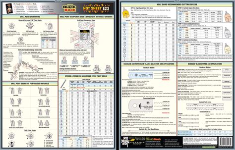 Engineers Black Book Ebb Hse29 5dfe9 Engineering Tech Sheet Keyway