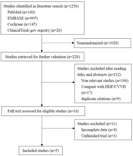Membranes Special Issue Membranes In Biomedical Engineering Assisting Clinical Engineers