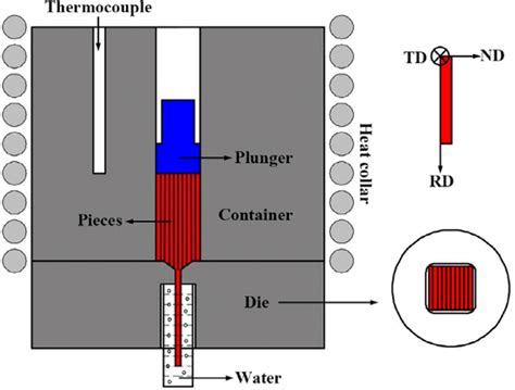 The Schematics Of Aeb Process With Artificial Cooling Download