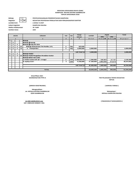 Rab Non Fisik Kambrauuw 2018 Draf Asli Pdf