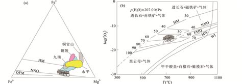 江西阳储岭两期岩浆活动与钨成矿作用的关系 来自黑云母地球化学的证据