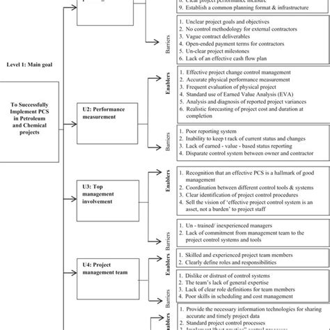 Multicriteria Evaluation Model For Research Problem Download