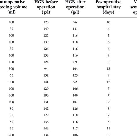 Pop Q Scores Before And 3 Months After Operation Download Scientific