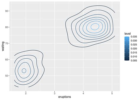 5 Statistical Summaries Ggplot2