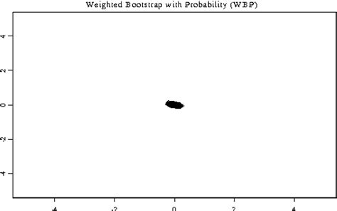 figure 1 from estimating regression coefficients using weighted