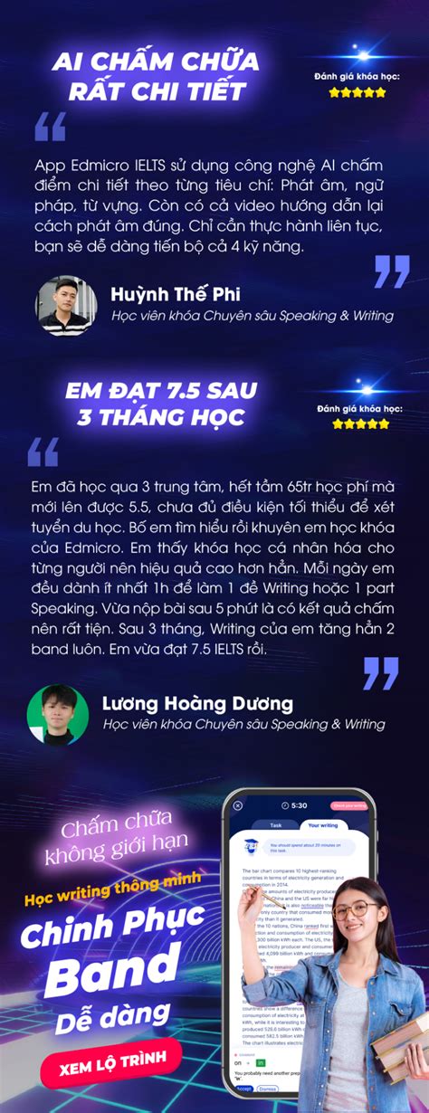 Ielts Writing Task 1 Map Hướng Dẫn Cách Viết Cực Chi Tiết