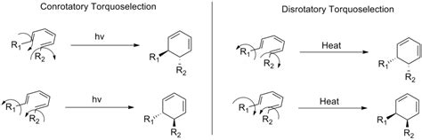 Woodward Hoffmann Rules Detailed Pedia