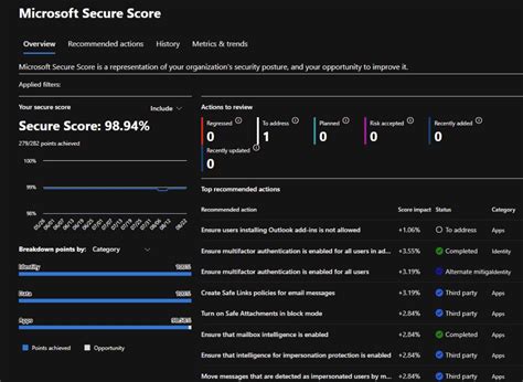 Cybersecurity Managed Services For Microsoft 365 Lasso Systems