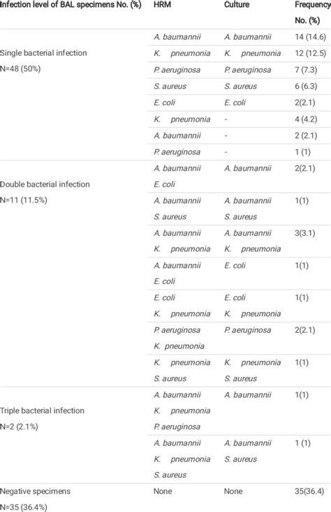 Comparative Analysis Of Hrm And Culture Identication Download Scientific Diagram