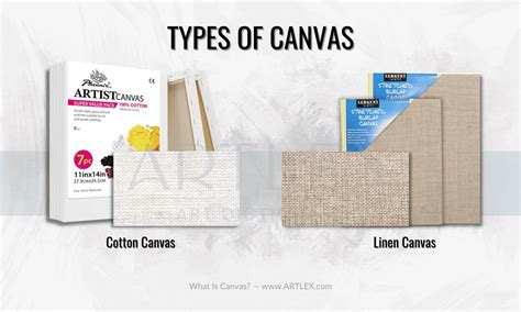 What Is Canvas For Painting Types Techniques Storage Artlex