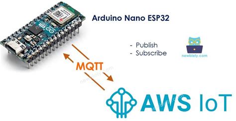 Arduino Nano Esp32 Aws Iot Tutorial