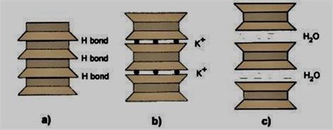Illite Structure
