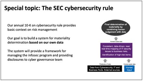 Ciso Meaning What Is The Role Of Ciso In Governance Risk And Compliance