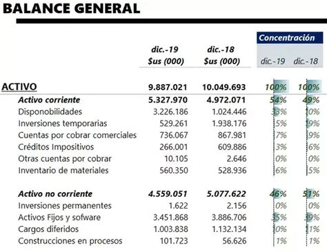 Análisis Vertical Y Horizontal De Estados Financieros 2026 Elyex