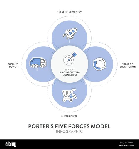 Porter Five Forces Model Strategy Framework Diagram Chart Banner With