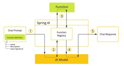 核心概念 Alibaba Cloudspring Cloud Alibabaofficial Website