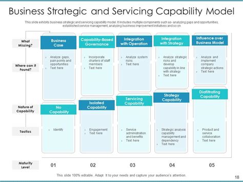 Business Capability Model Enterprise Architecture Development Capability Presentation Graphics