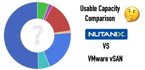 Usable Capacity Comparison Part 2 Nutanix Adsf Vs Vmware Vsan Cloudxc Farhan Parkars Weblog