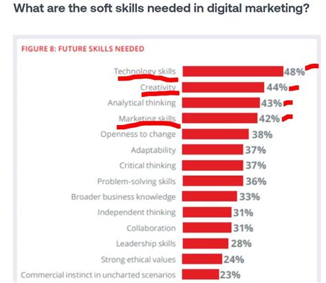 How And Why To Use Conditional Formatting In Excel Artofit