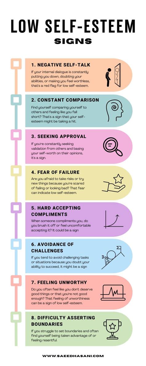 Self Esteem Comprehensive Guide From Doubt To Belief 10 Factors That